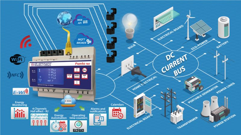 La Corriente Continua es la nueva oportunidad para la efficiencia ...